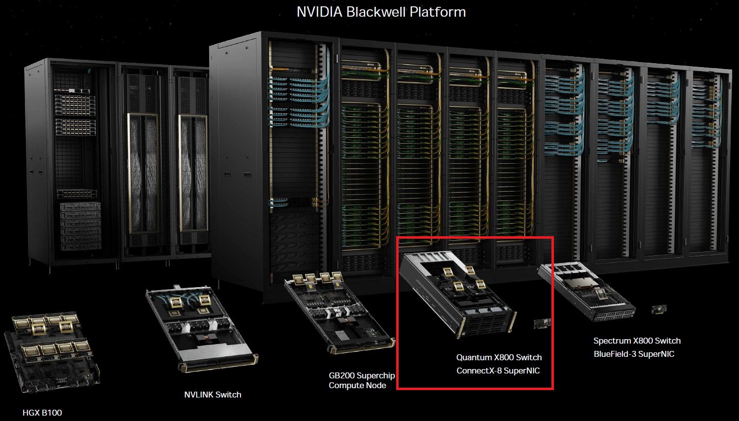 InfiniBand 800Gb網路駕到！輝達在臺公開4U、72埠交換器 | iThome